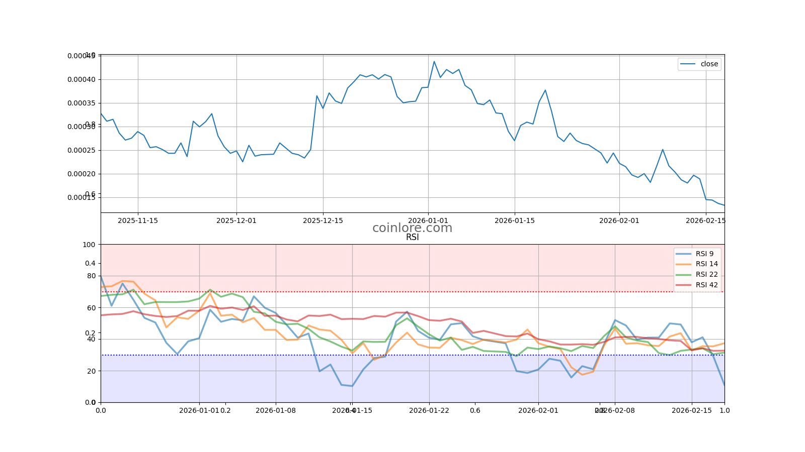 3DPass RSI indicator