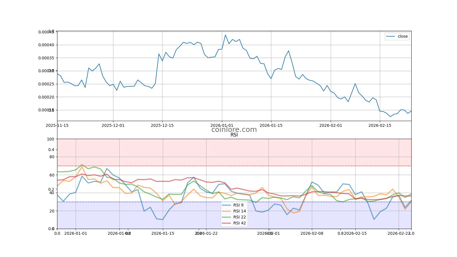 3DPass RSI indicator