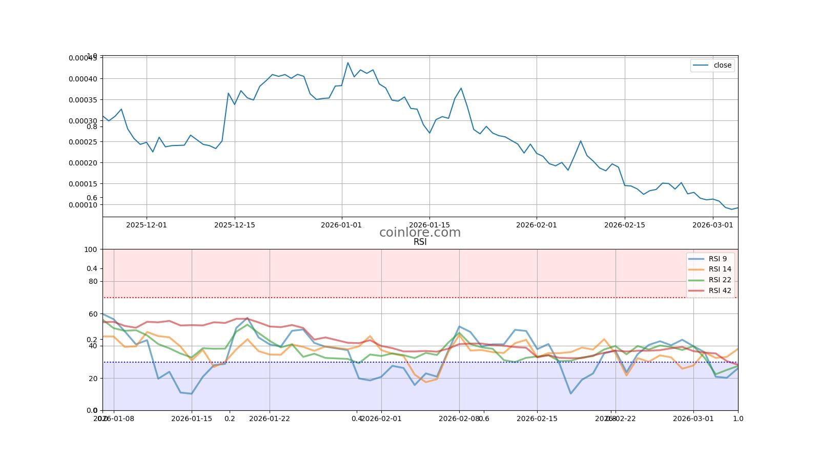 3DPass RSI indicator