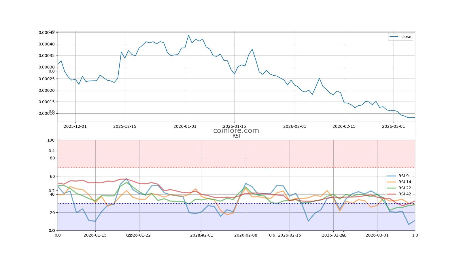 3DPass RSI indicator