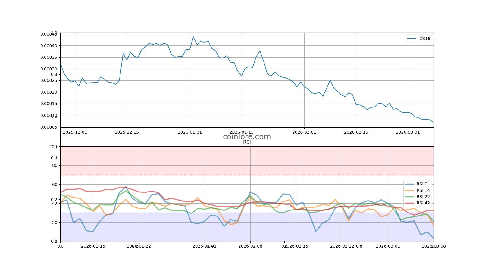 3DPass RSI indicator