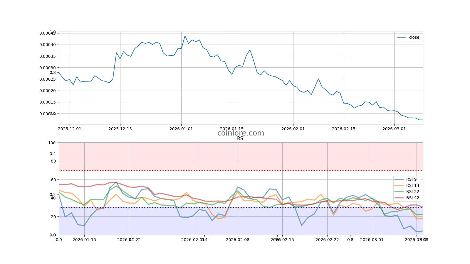 3DPass RSI indicator