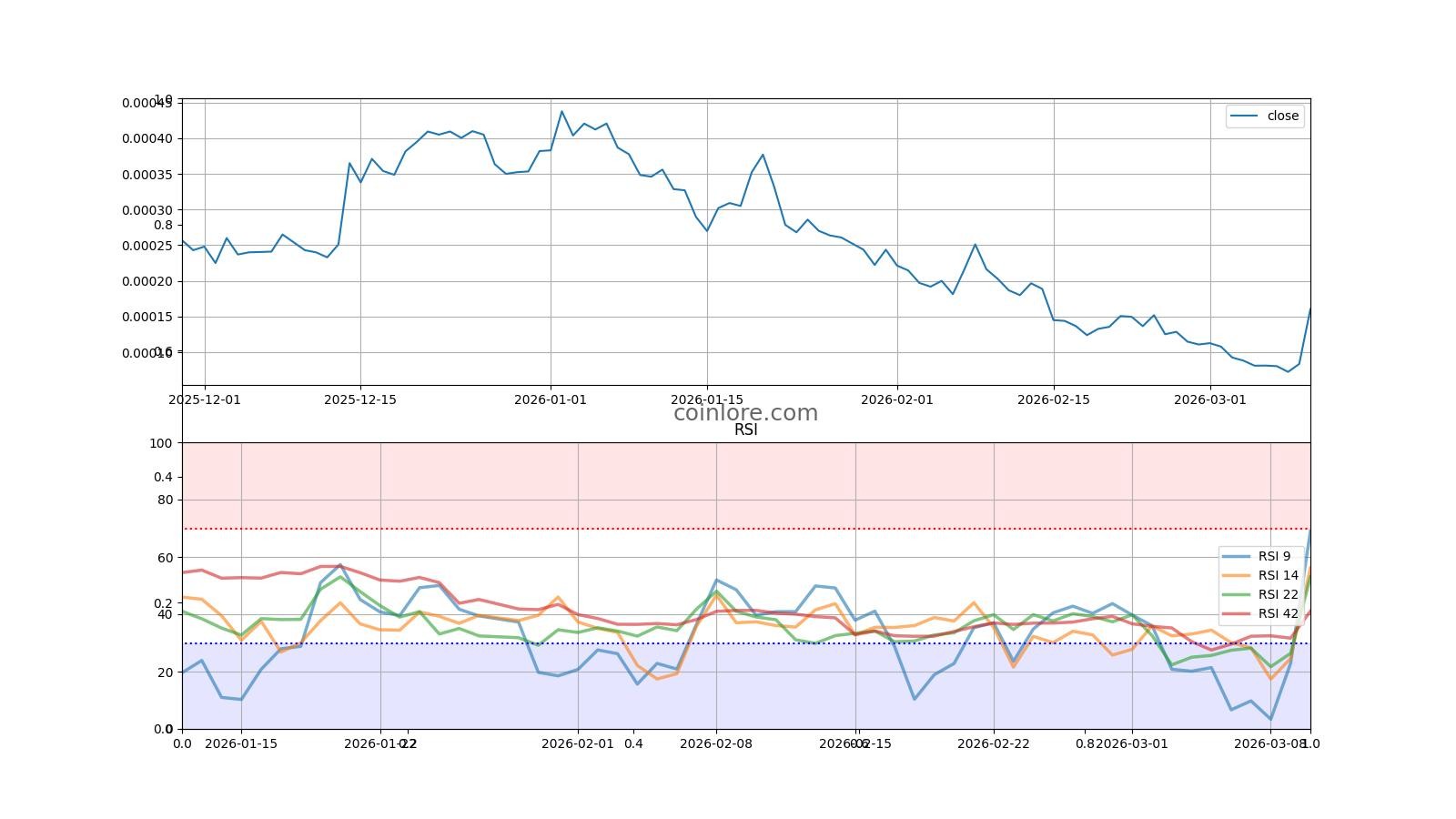 3DPass RSI indicator