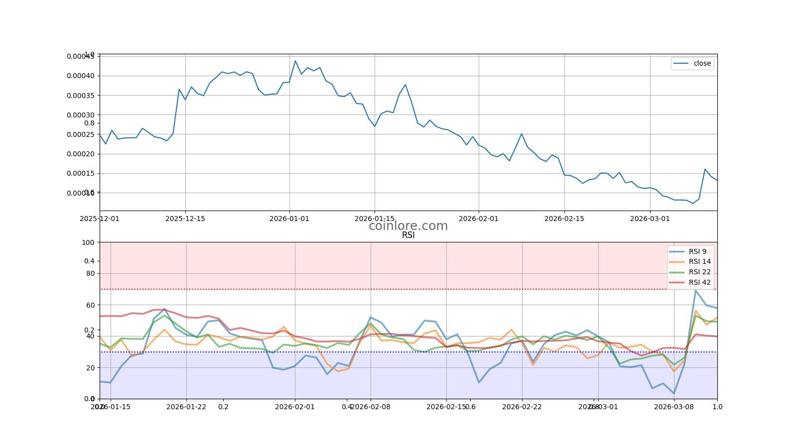 3DPass RSI indicator