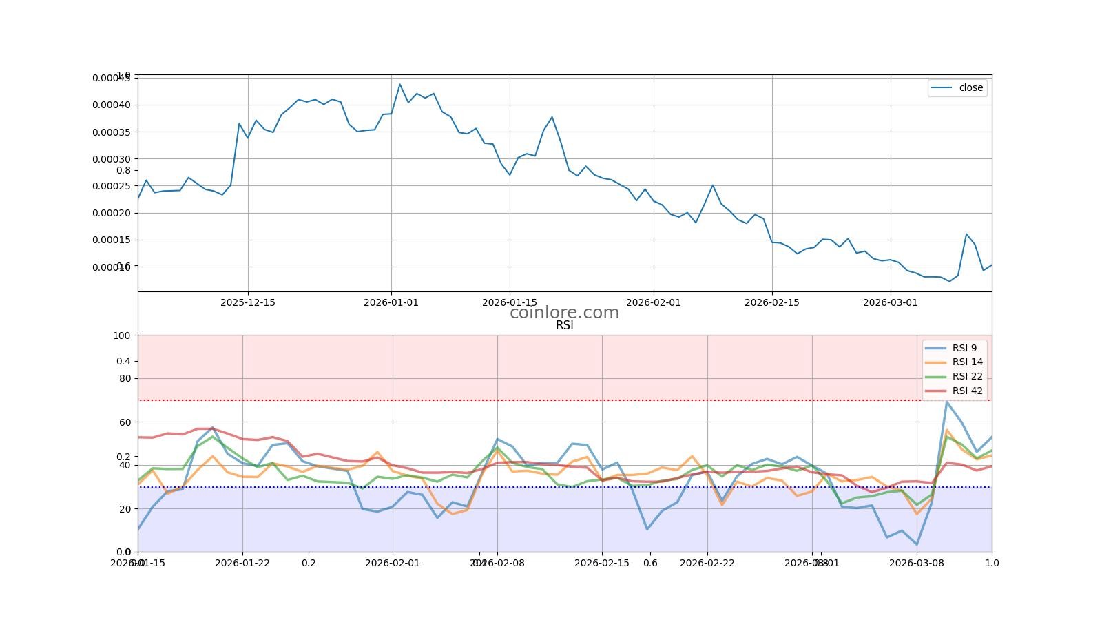3DPass RSI indicator