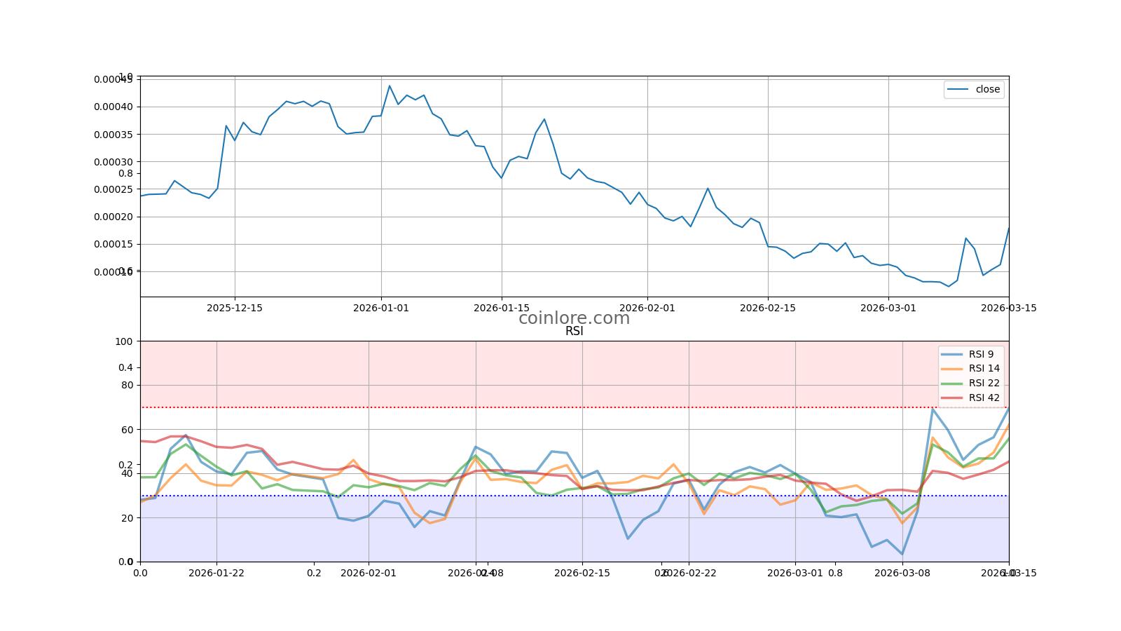 3DPass RSI indicator
