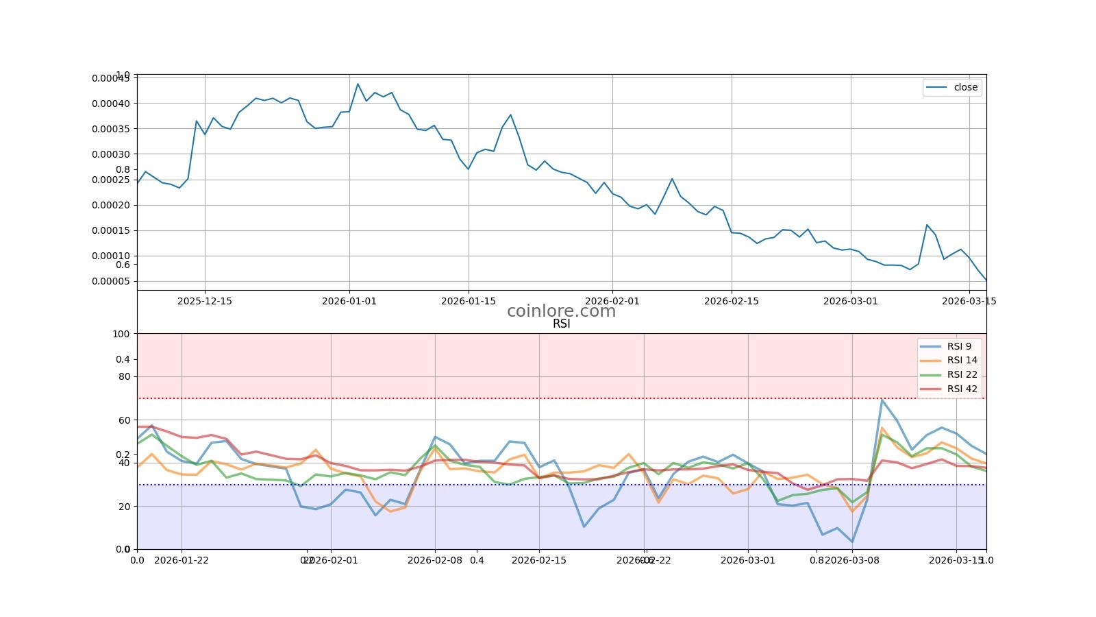 3DPass RSI indicator