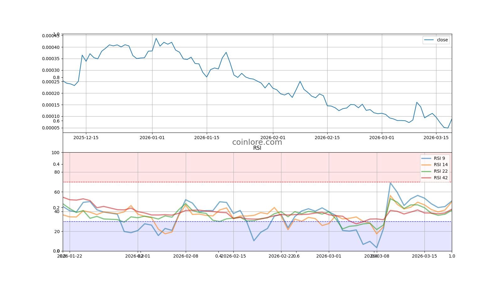 3DPass RSI indicator