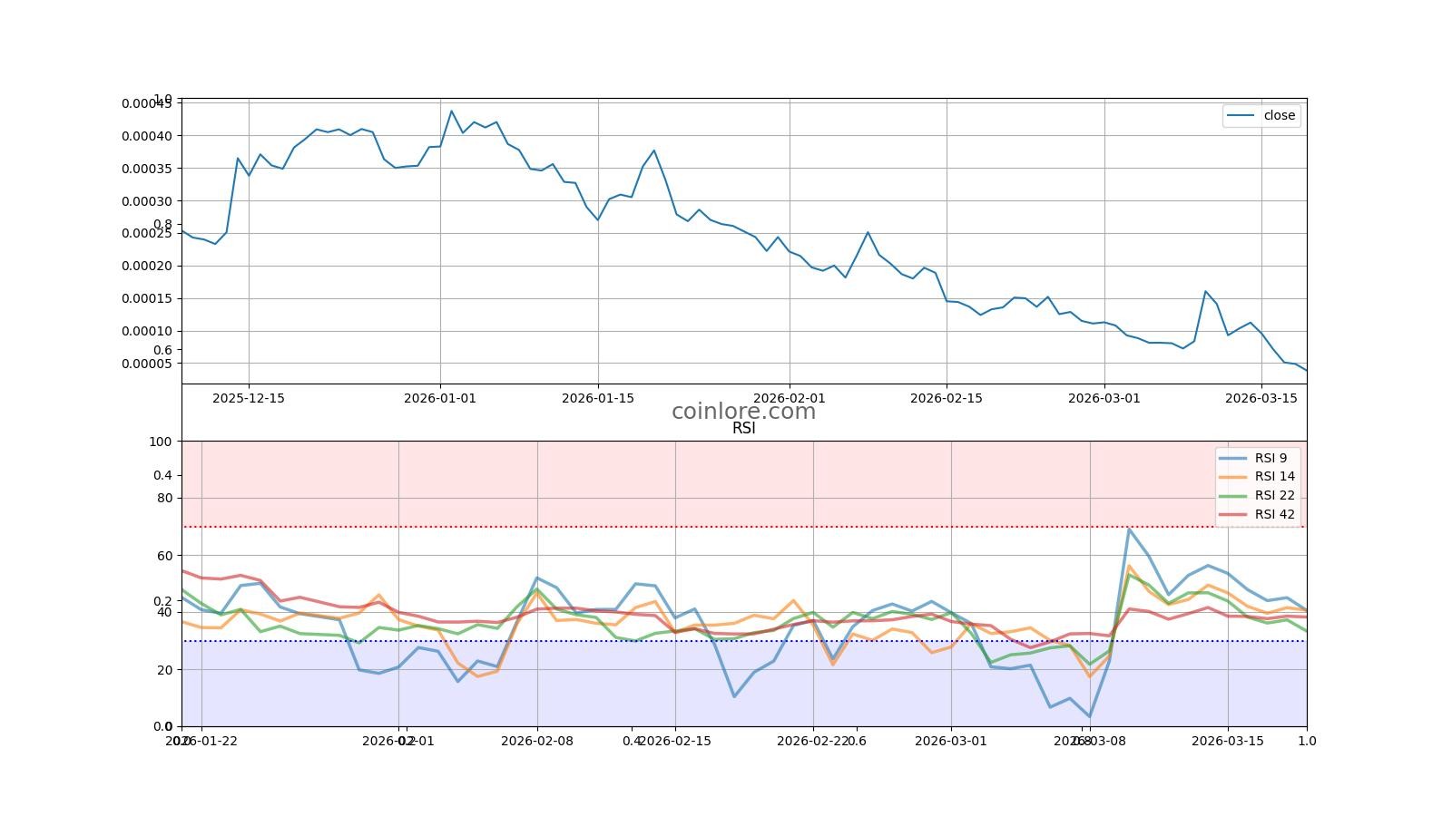 3DPass RSI indicator