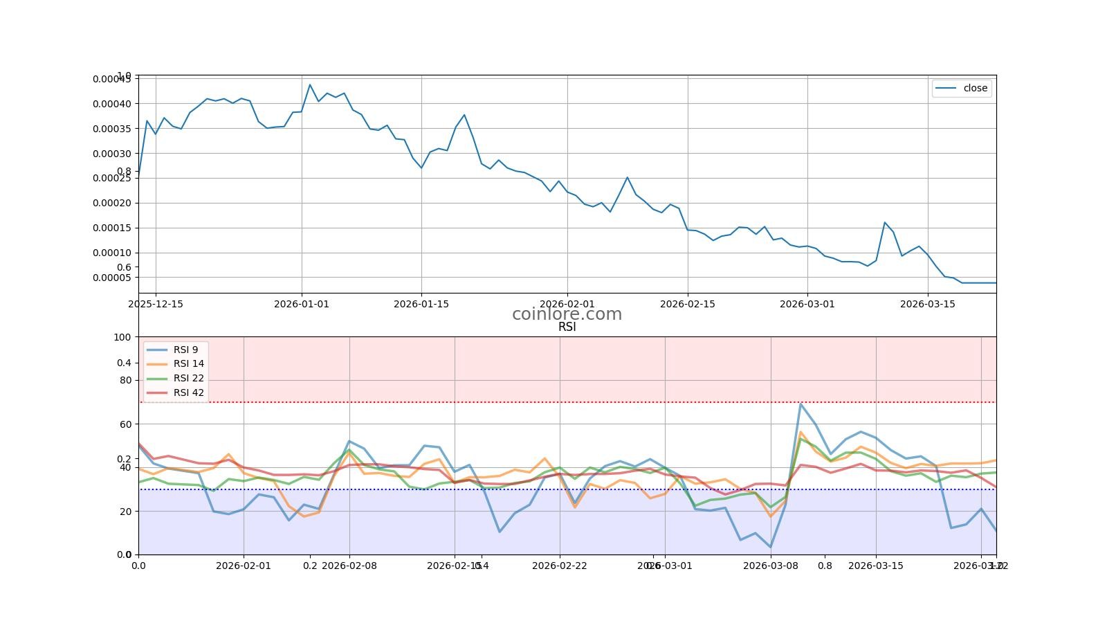3DPass RSI indicator