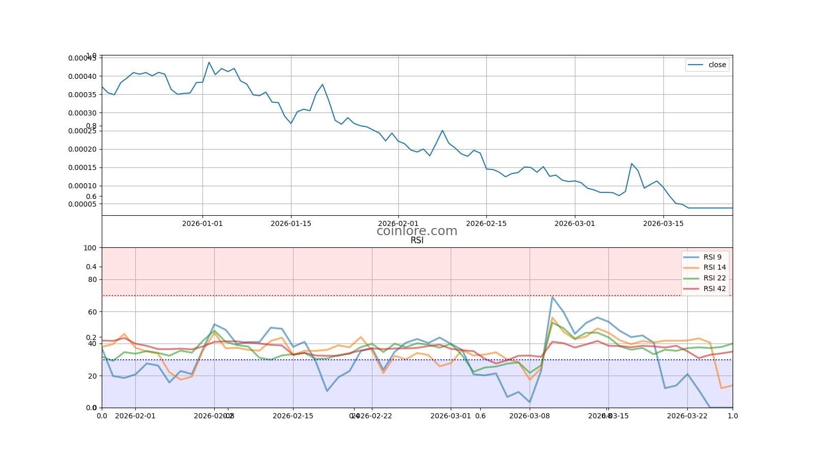 3DPass RSI indicator