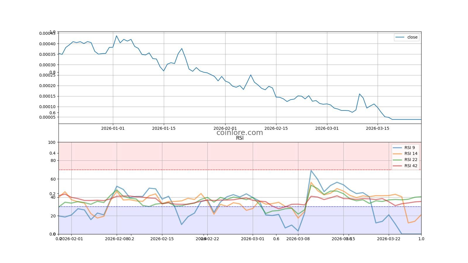 3DPass RSI indicator