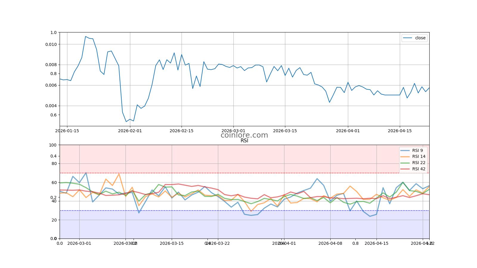 3space Art RSI indicator