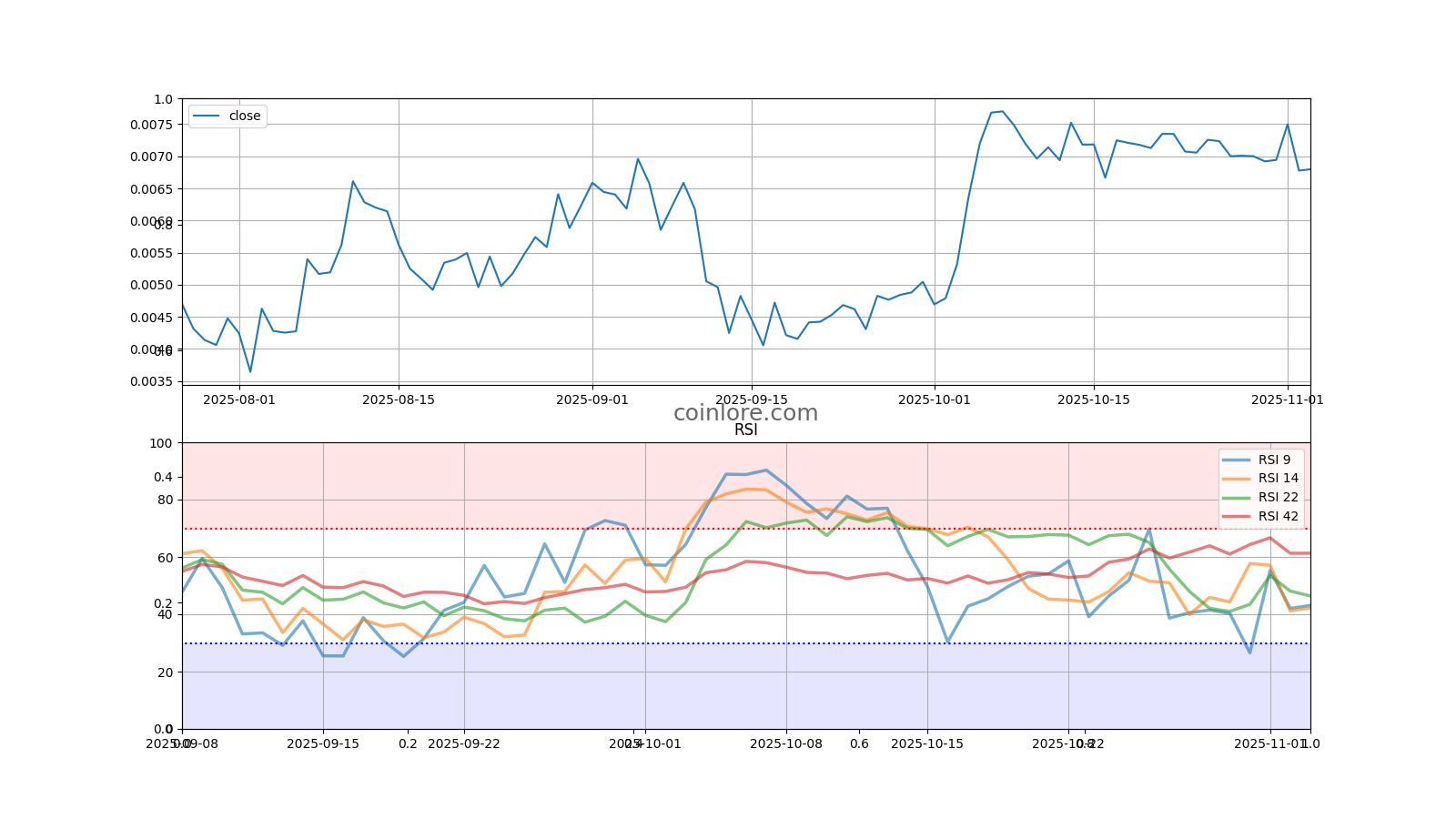 3space Art RSI indicator