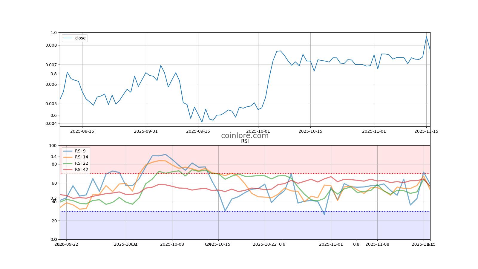 3space Art RSI indicator