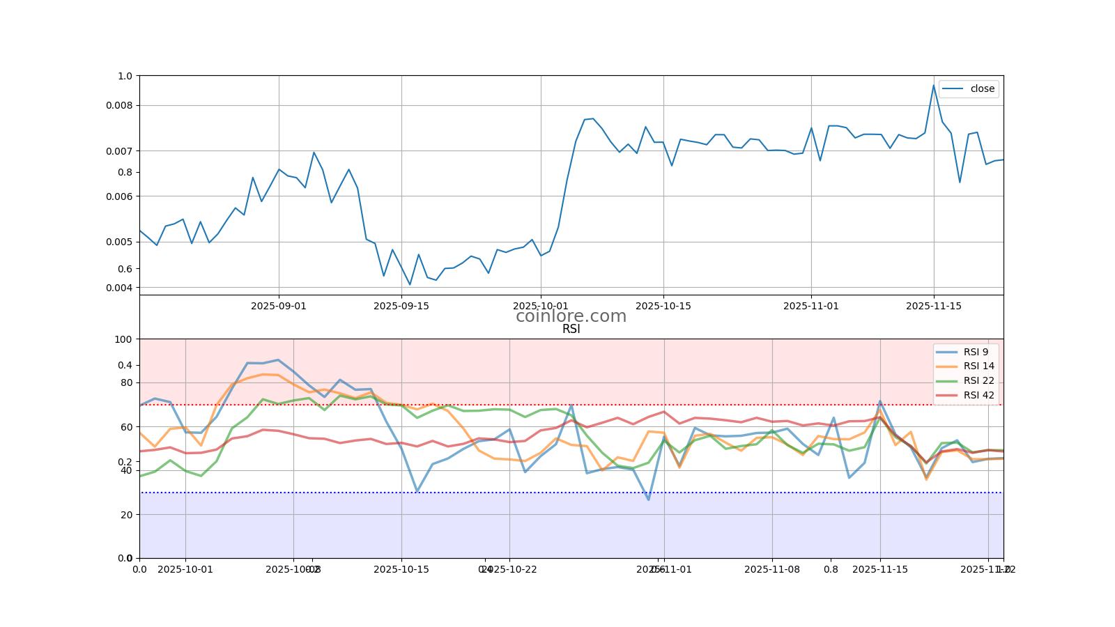3space Art RSI indicator