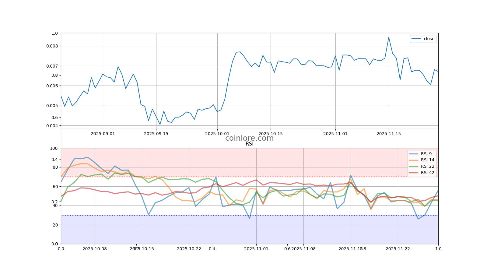 3space Art RSI indicator