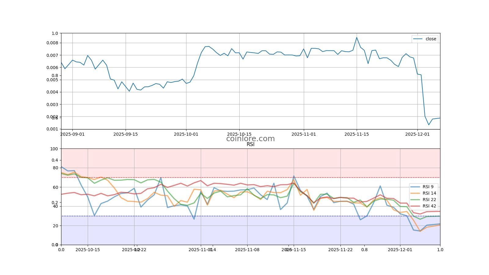 3space Art RSI indicator