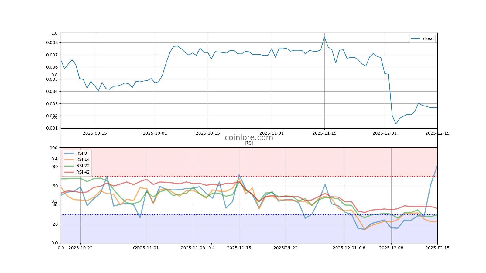 3space Art RSI indicator