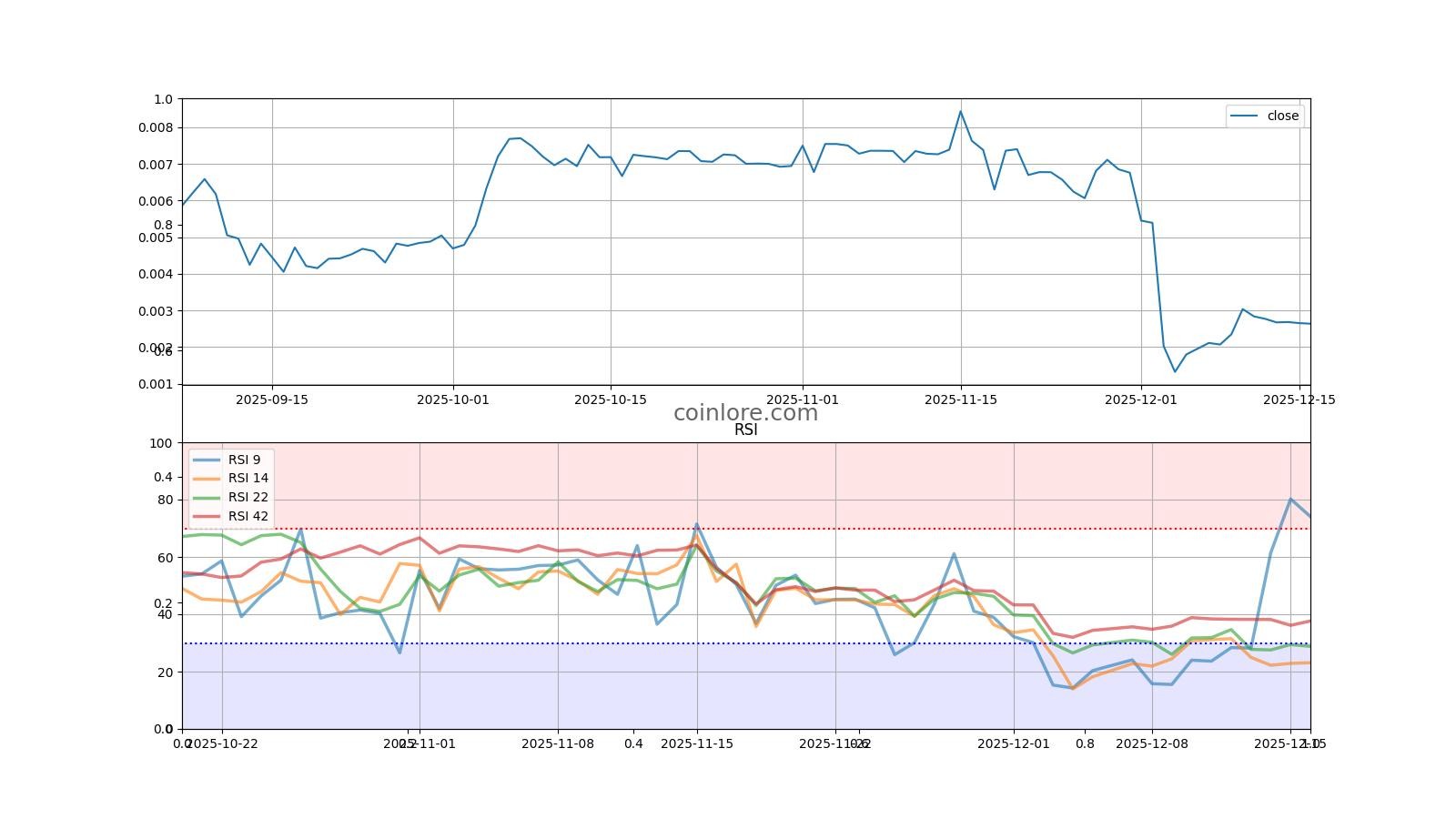 3space Art RSI indicator