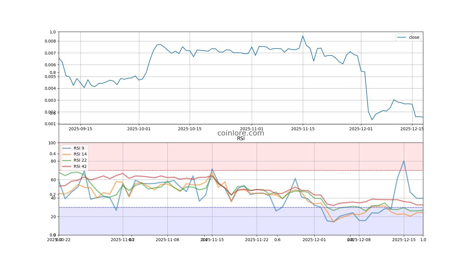 3space Art RSI indicator