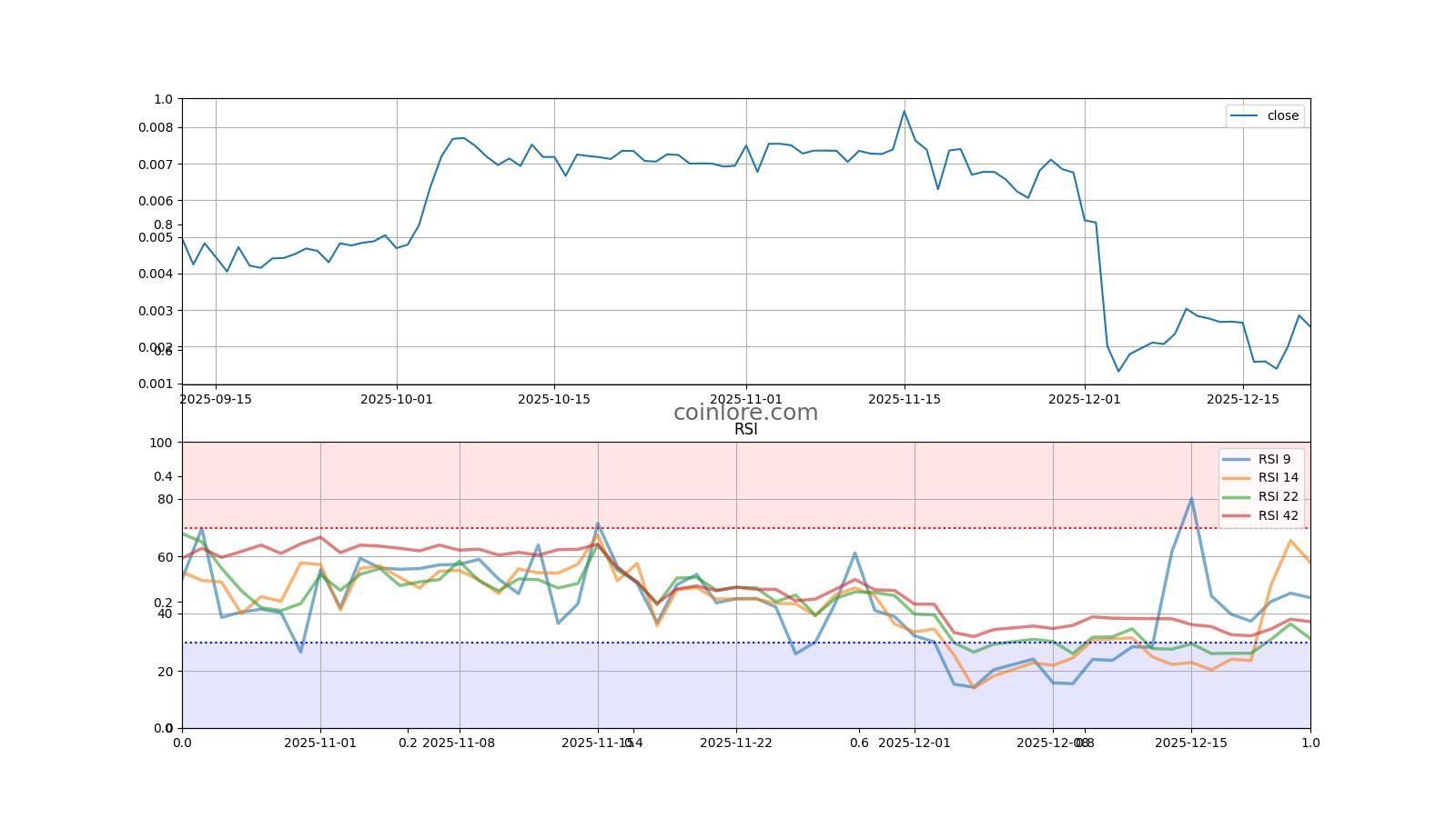 3space Art RSI indicator