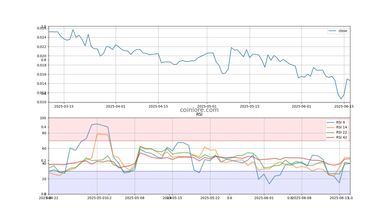 3space Art RSI indicator