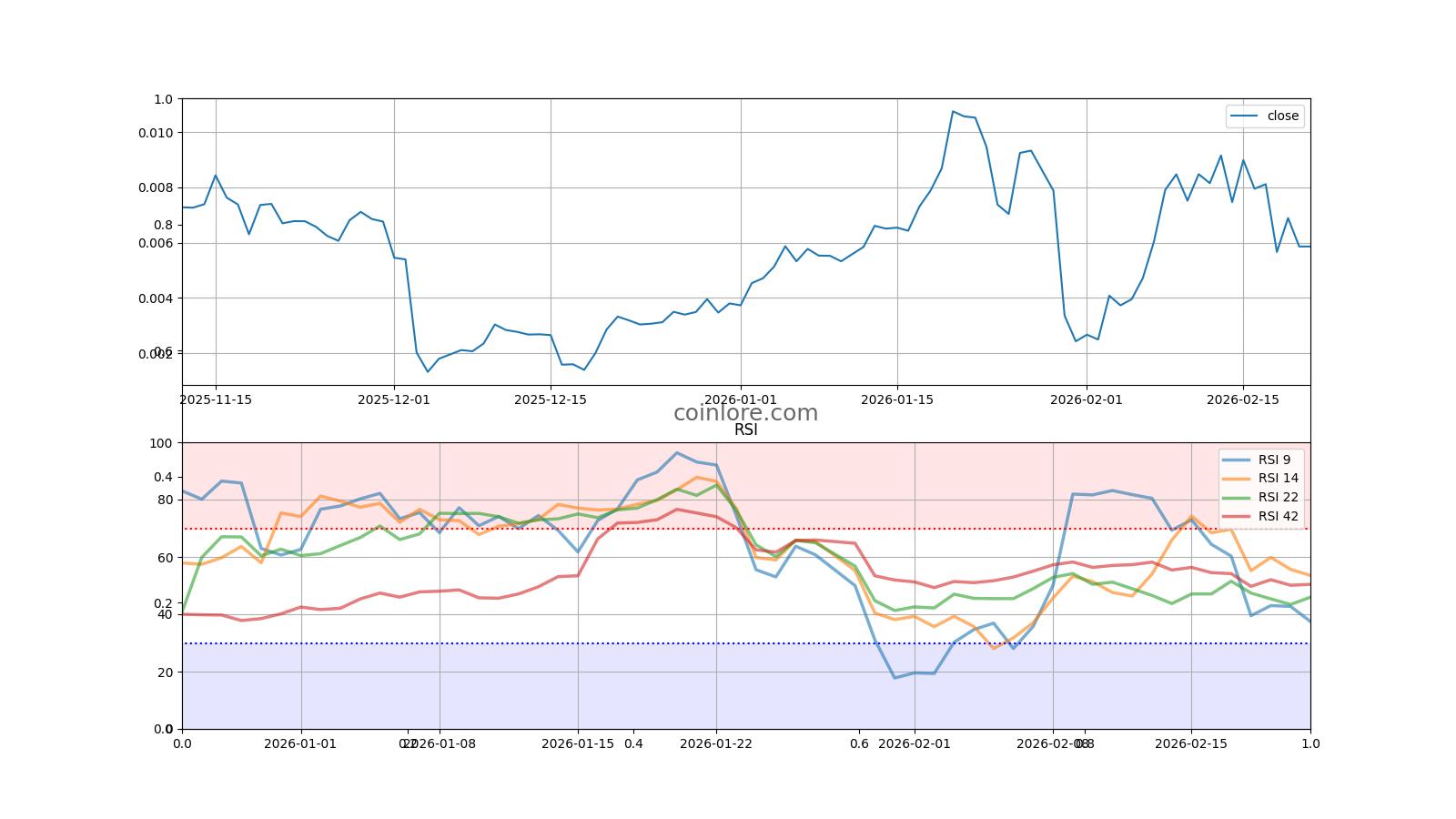 3space Art RSI indicator