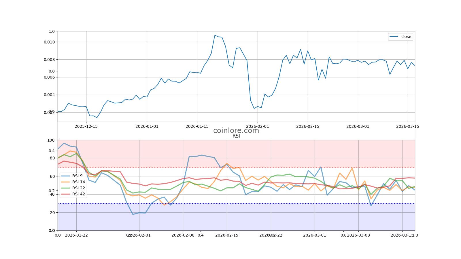 3space Art RSI indicator