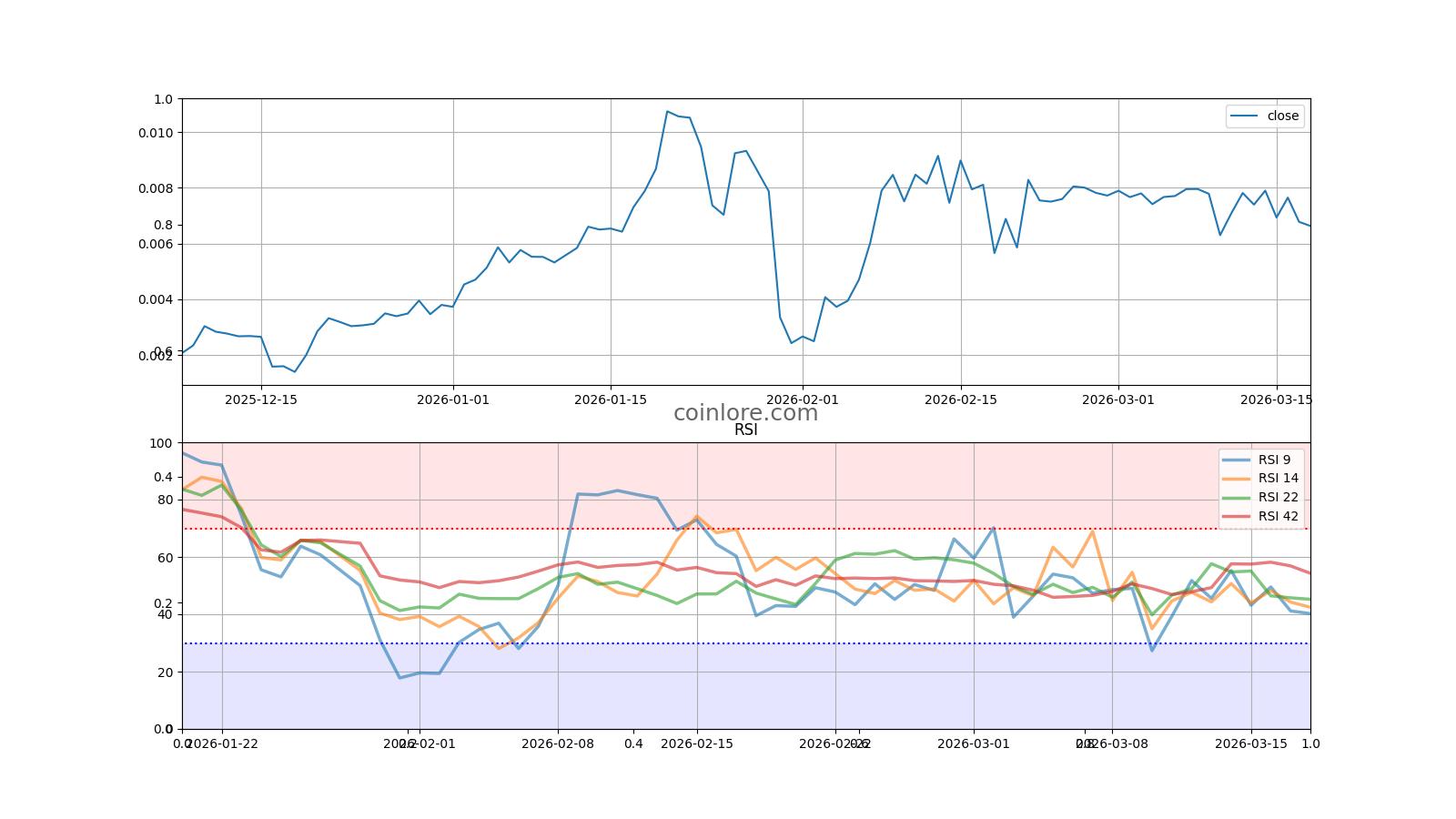 3space Art RSI indicator