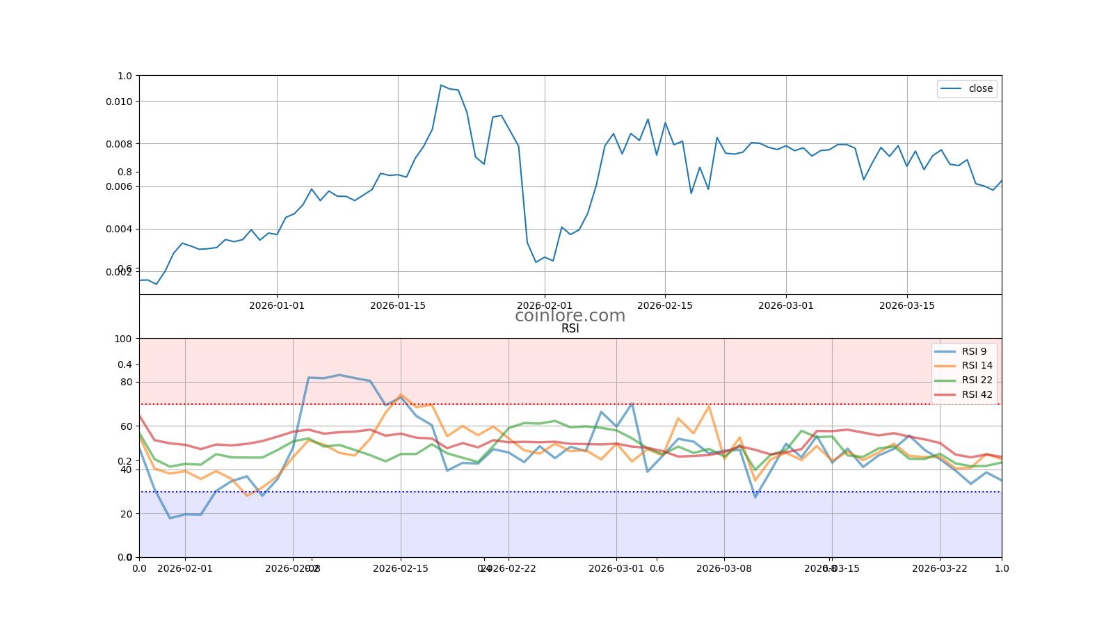 3space Art RSI indicator