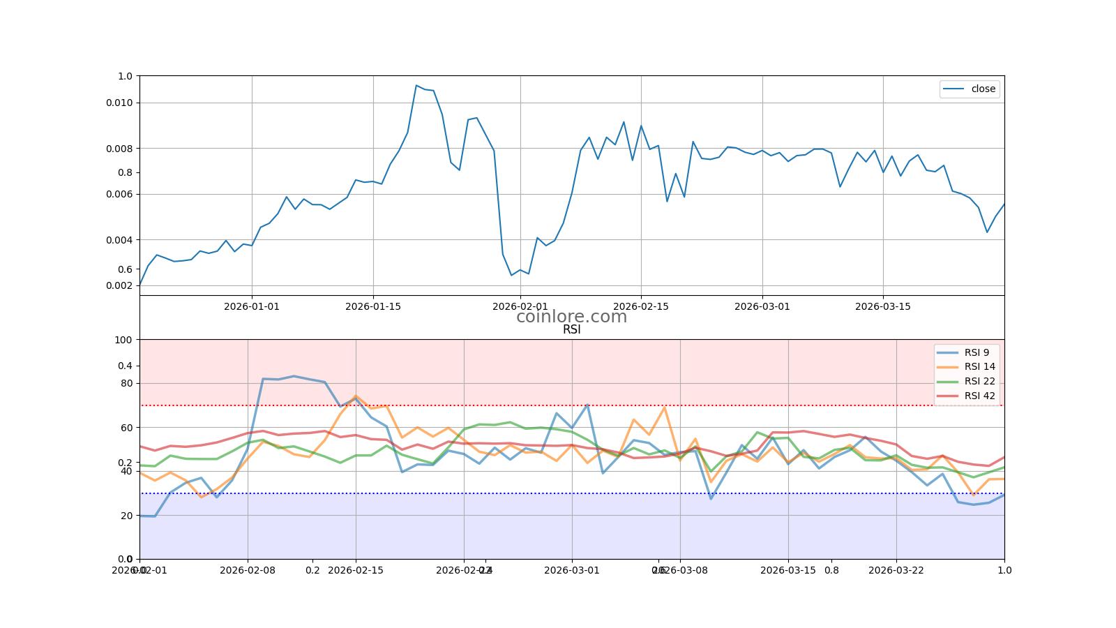 3space Art RSI indicator