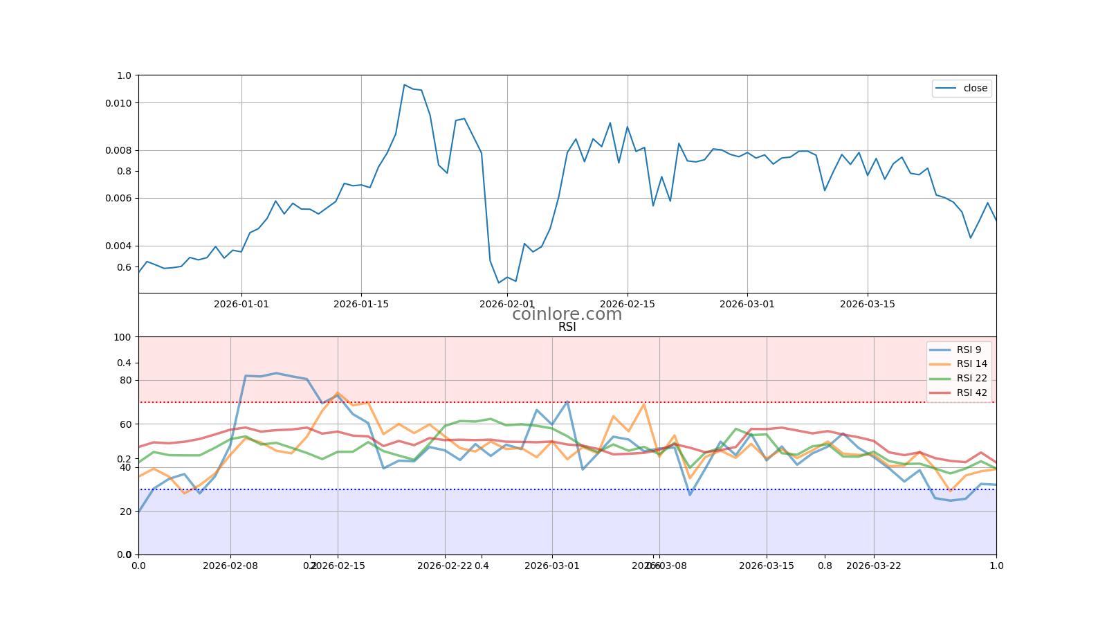 3space Art RSI indicator
