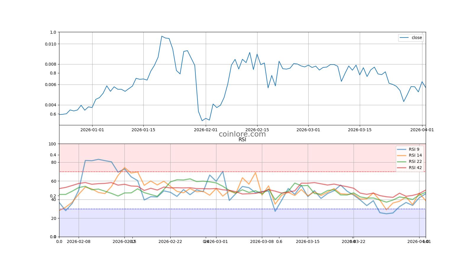 3space Art RSI indicator