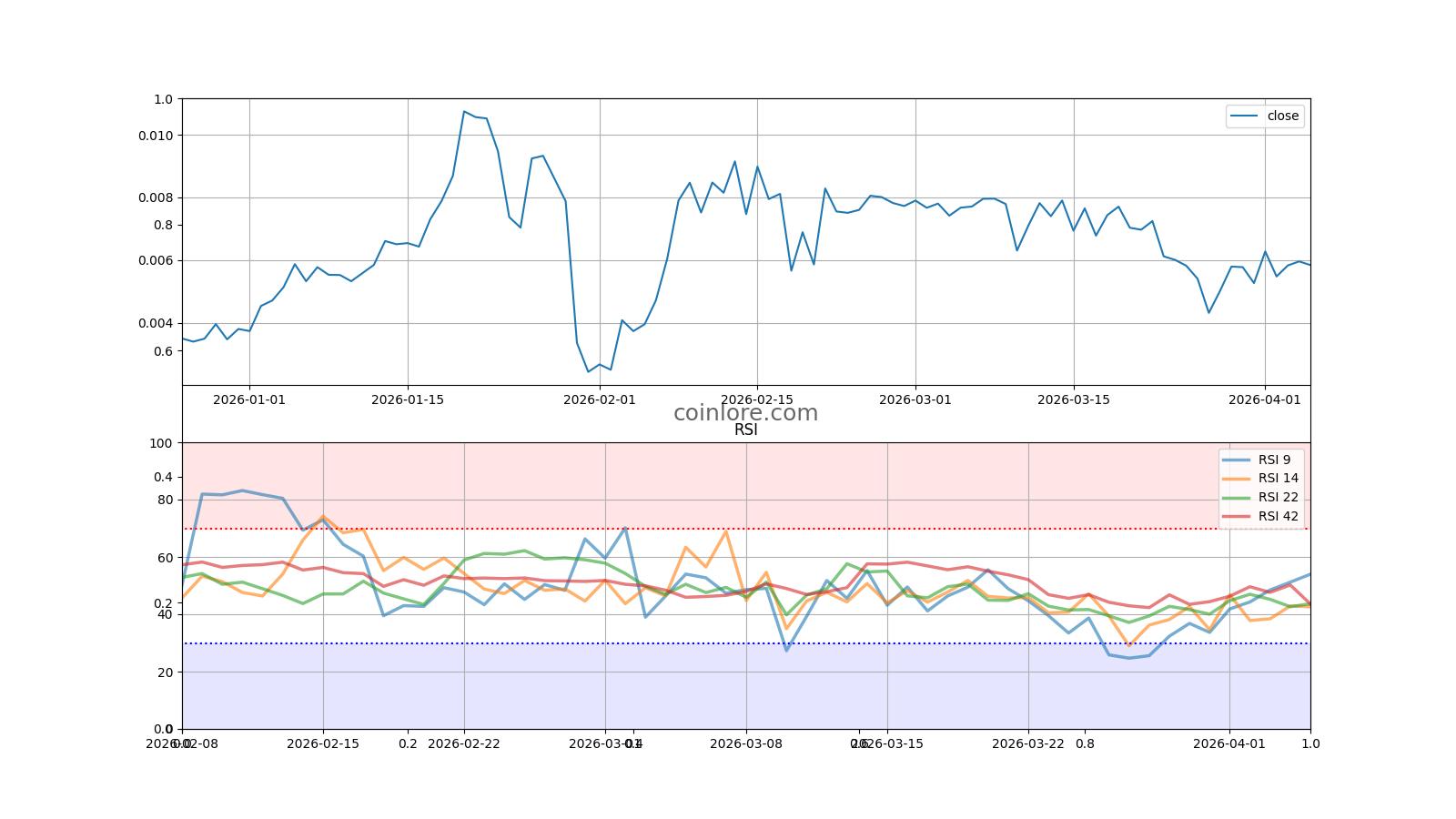 3space Art RSI indicator