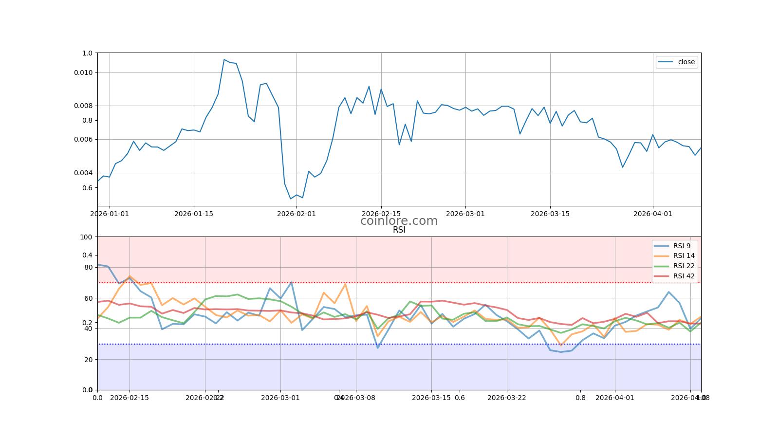 3space Art RSI indicator