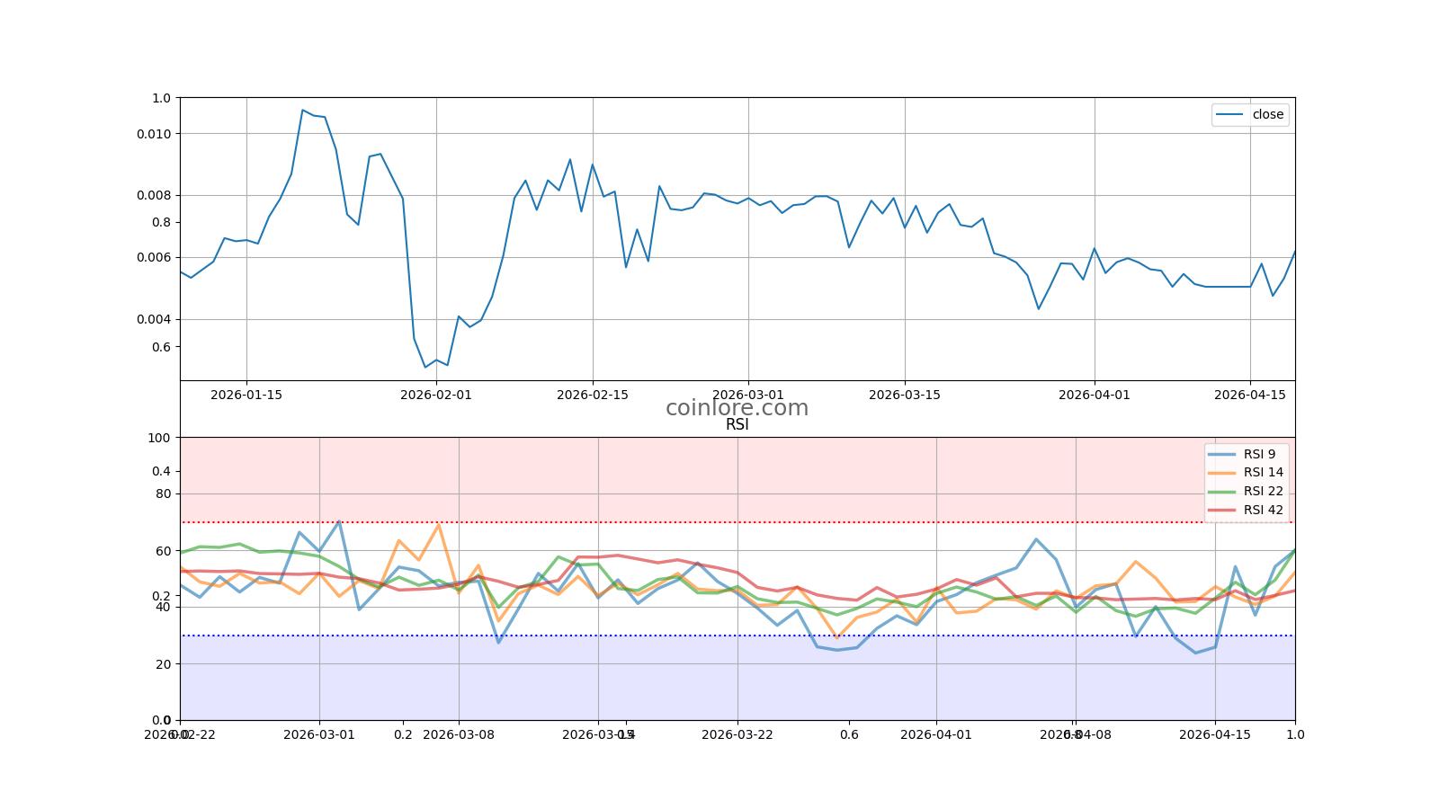 3space Art RSI indicator
