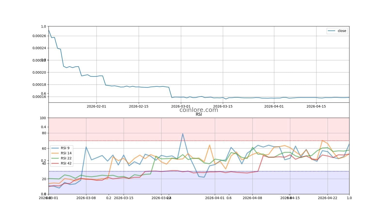 4EVERLAND RSI indicator