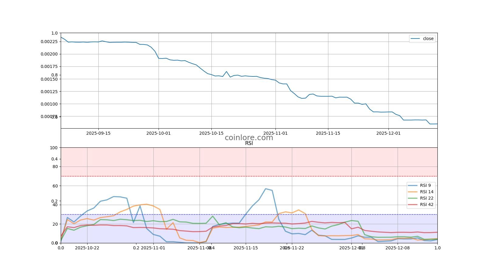 4EVERLAND RSI indicator