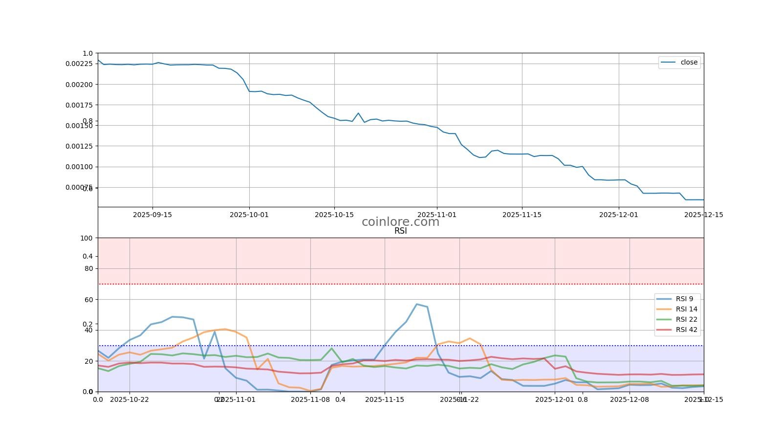4EVERLAND RSI indicator