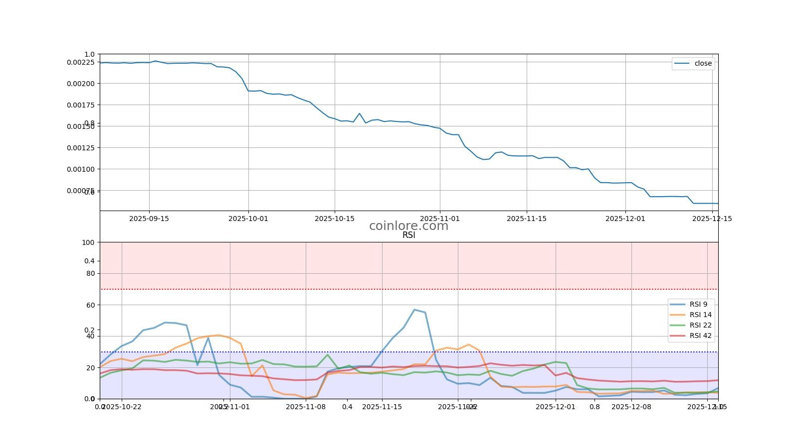 4EVERLAND RSI indicator