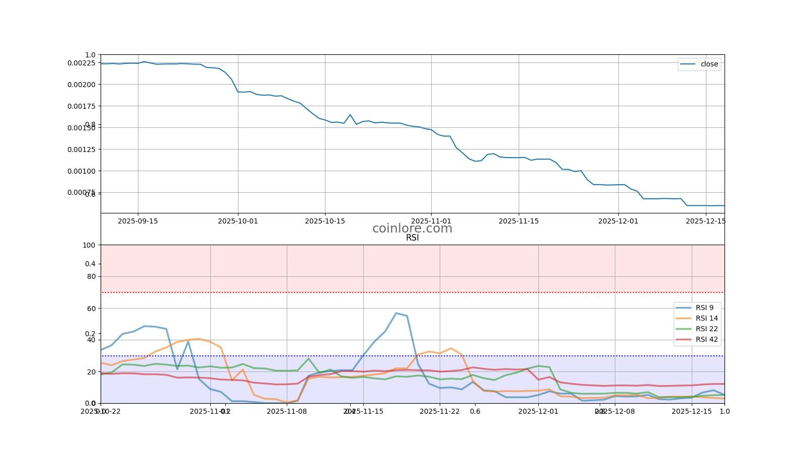 4EVERLAND RSI indicator