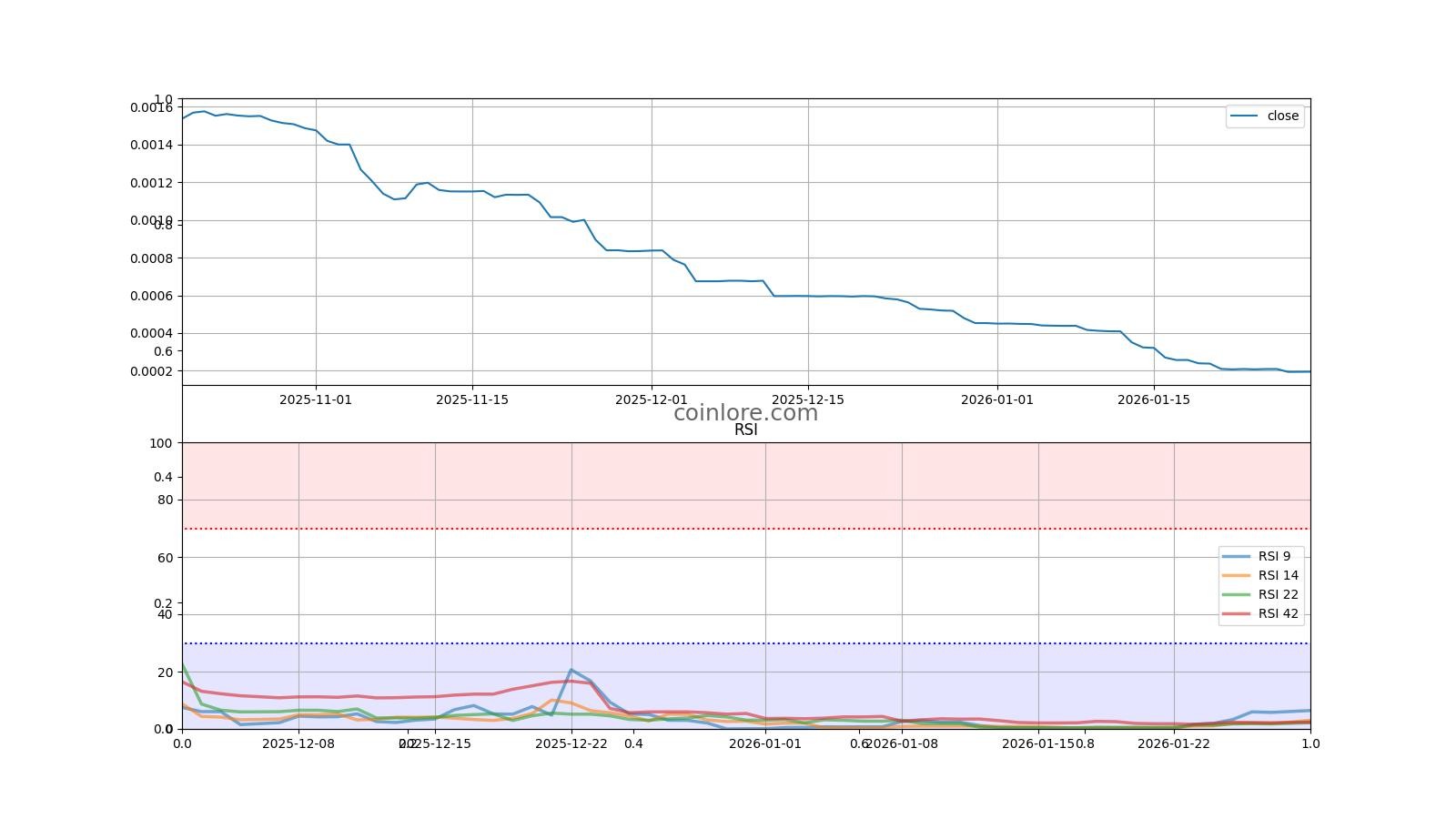 4EVERLAND RSI indicator