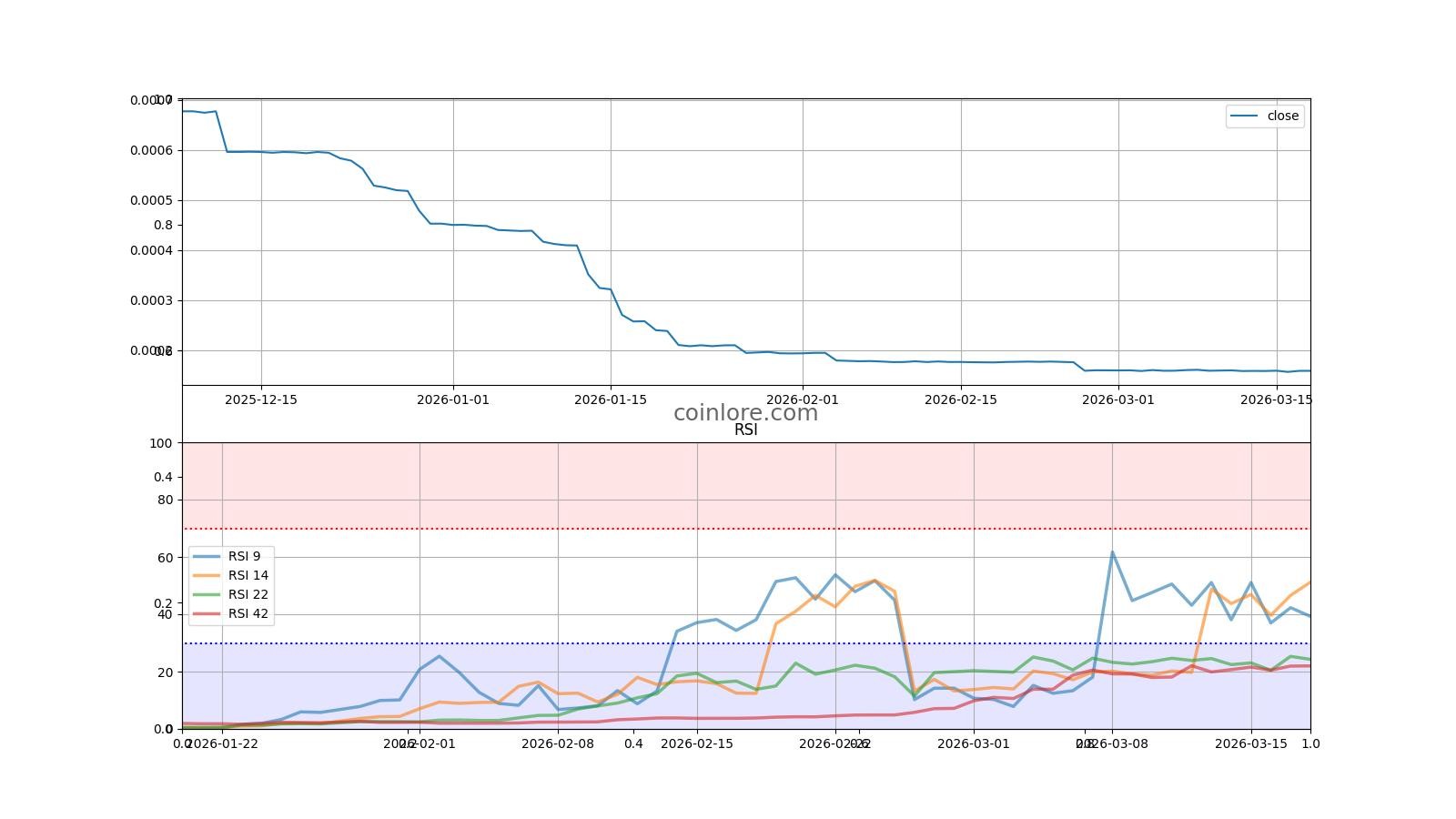 4EVERLAND RSI indicator