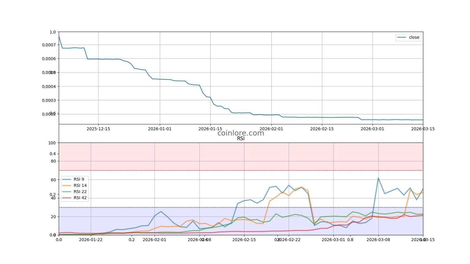 4EVERLAND RSI indicator