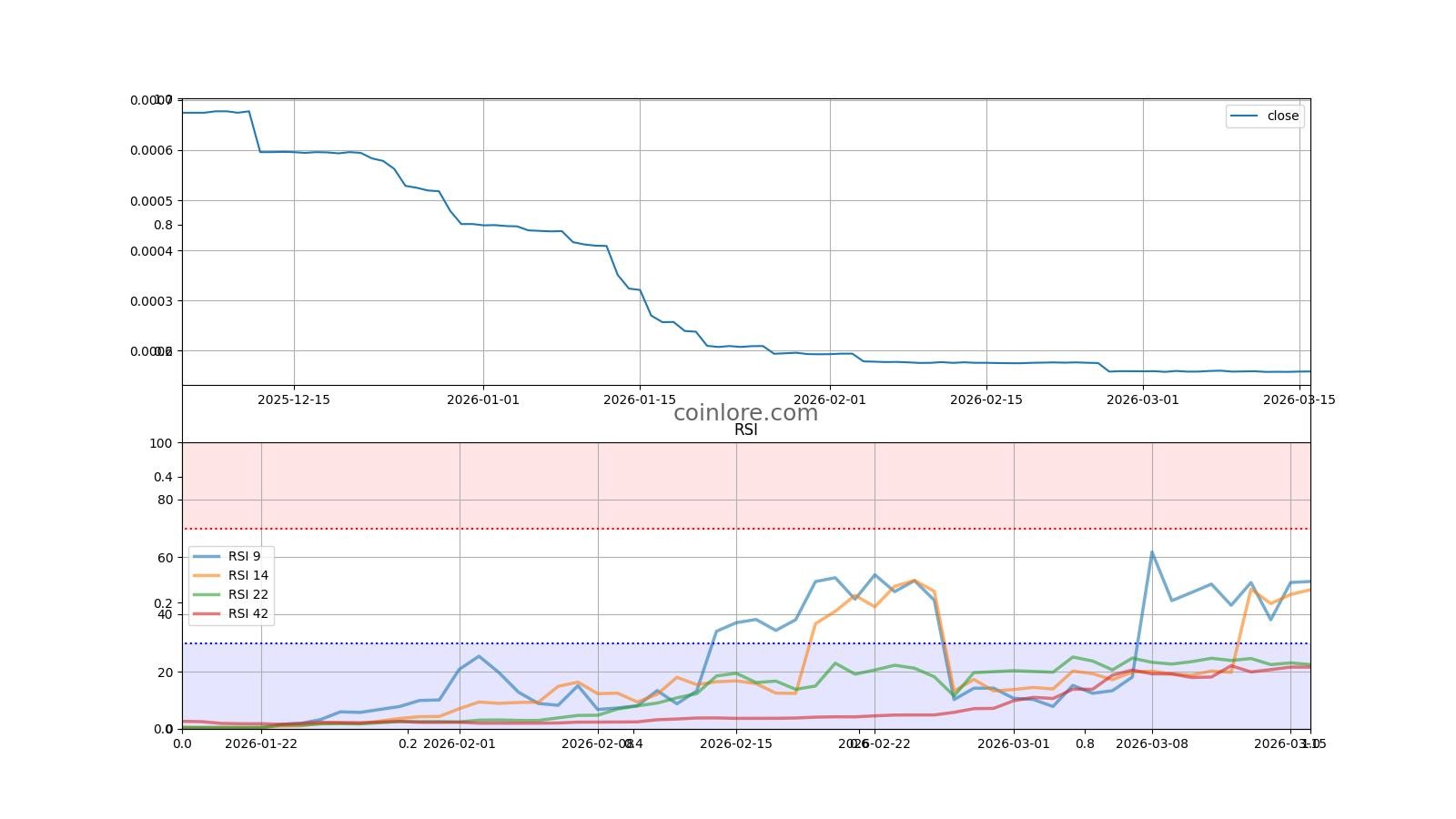 4EVERLAND RSI indicator