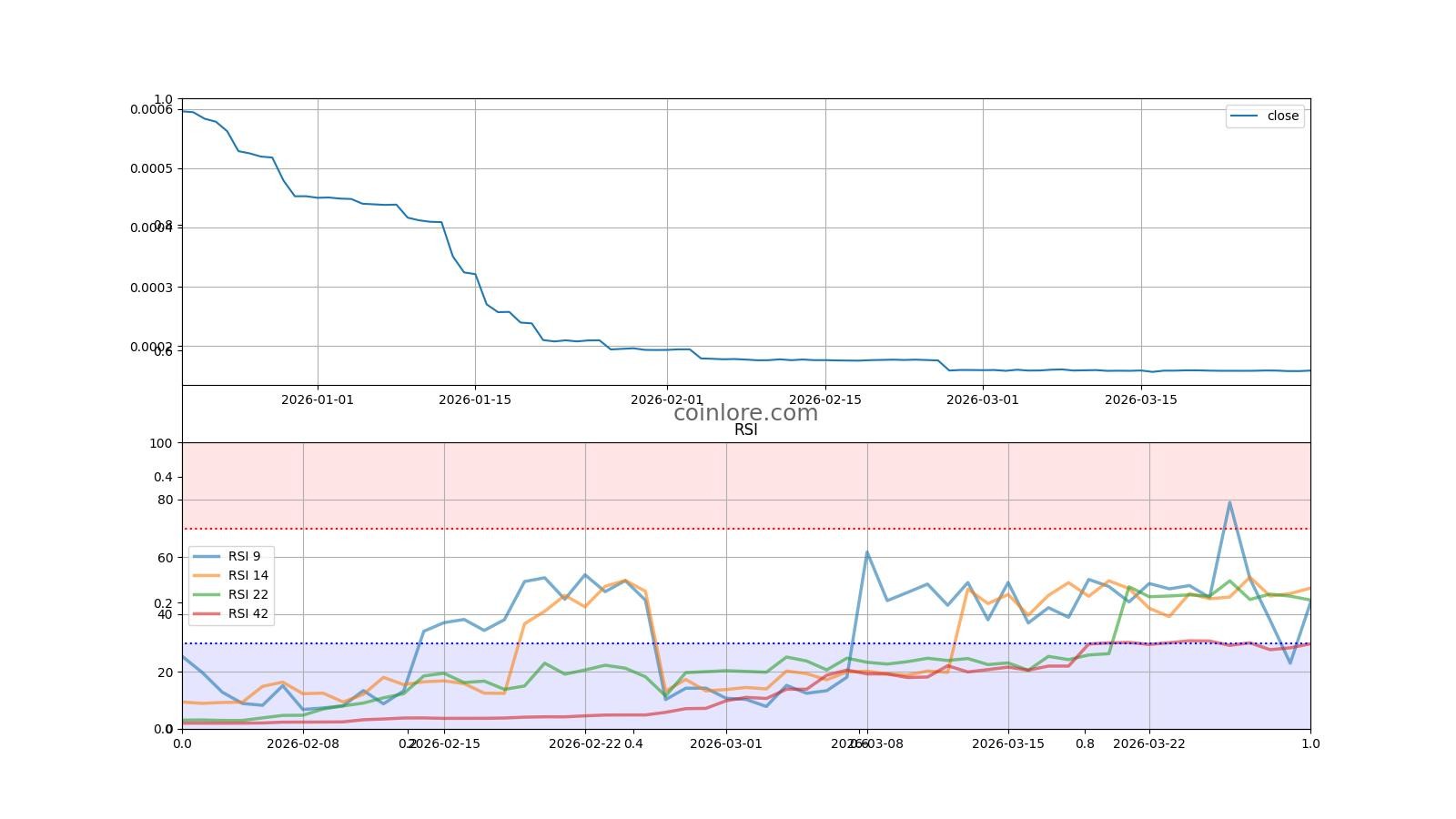 4EVERLAND RSI indicator