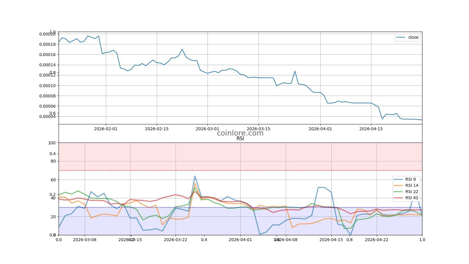 5ire RSI indicator