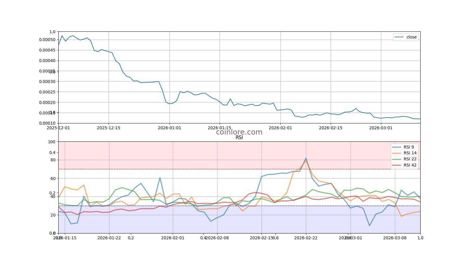 5ire RSI indicator