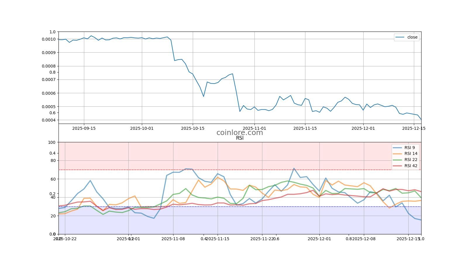 5ire RSI indicator